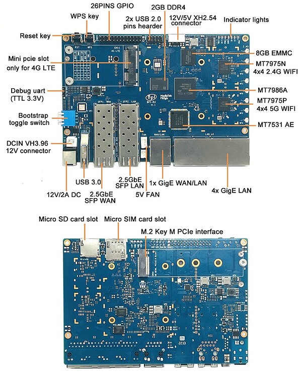 Banana Pi BPI-R3 评测：详细信息、功能 - 〖香蕉派BPI-R4/BPI-R3 Mini/BPI-R3/BPI-R64/BPI ...